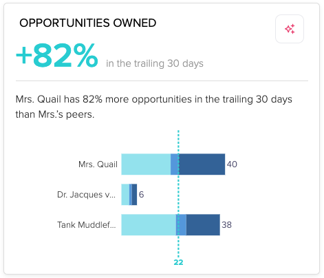 Org Chart Health: Automatic rep removal, rep addition, etc. – Atrium
